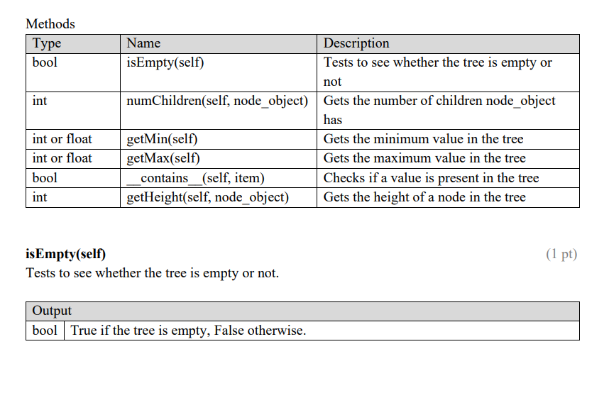 Solved Methods Type bool int Name Description isEmpty(self) | Chegg.com