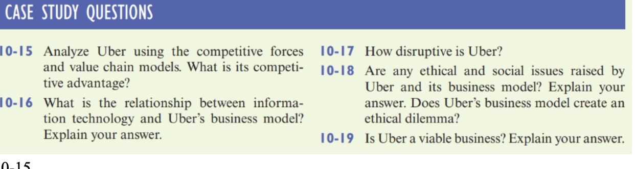 Solved 0-15 Analyze Uber using the competitive forces 10-17 | Chegg.com