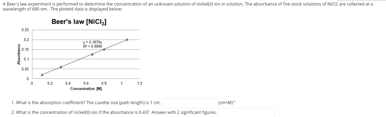 Solved The absorption spectrum of cobalt(II) ion in CoCl2 | Chegg.com