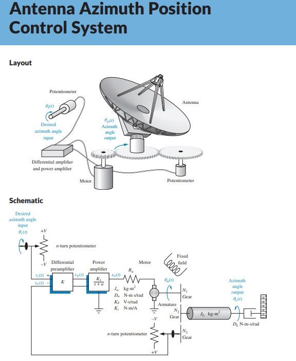 Solved Antenna Azimuth Position Control System Layout | Chegg.com