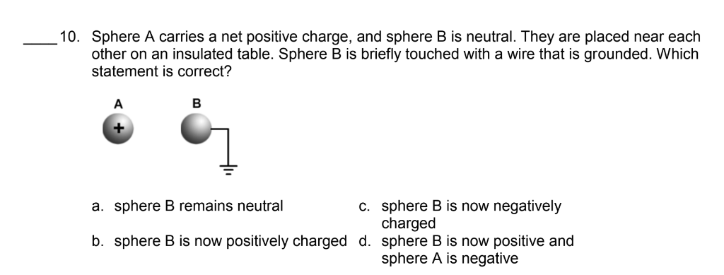 Solved 10. Sphere A carries a net positive charge, and | Chegg.com