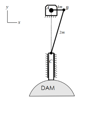 Solved The figure below shows a slider-crank spillway gate | Chegg.com