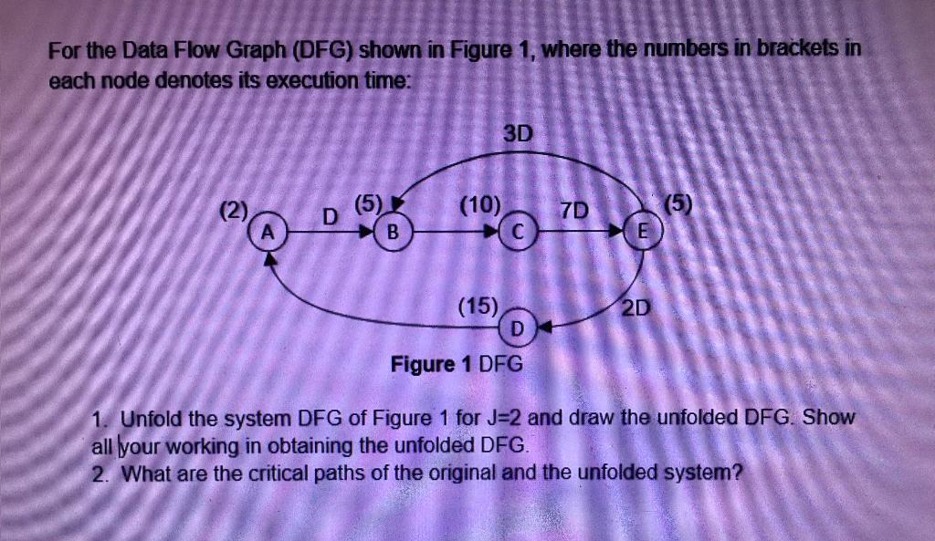 Solved For The Data Flow Graph Dfg Shown In Figure 1