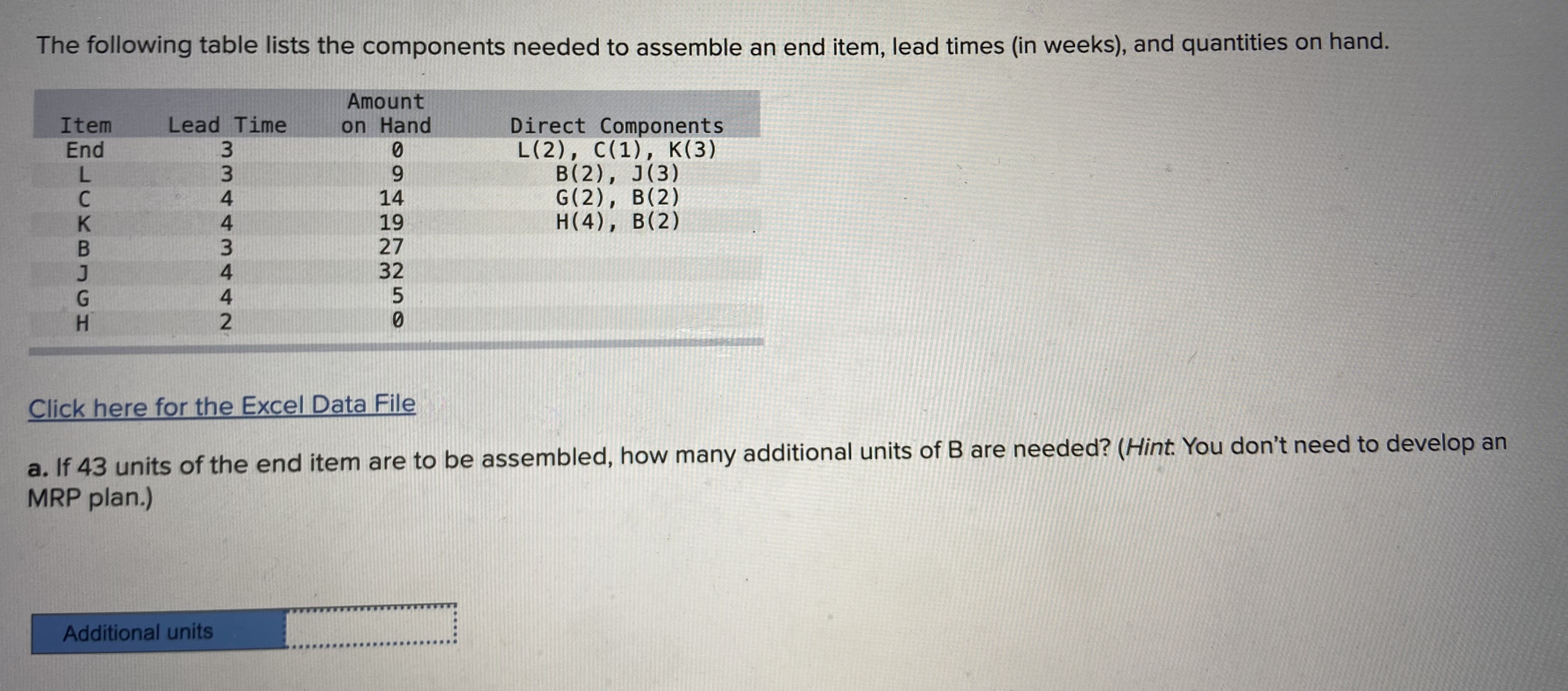 Solved The following table lists the components needed to | Chegg.com