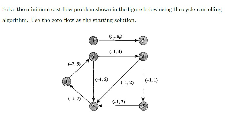 Solve the minimum cost flow problem shown in the | Chegg.com