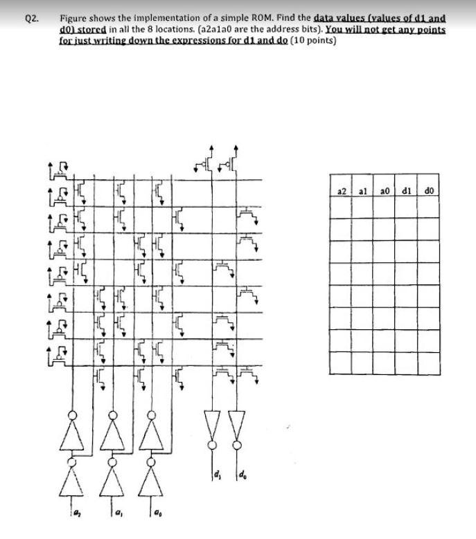 Solved Q2. Figure shows the implementation of a simple ROM. | Chegg.com