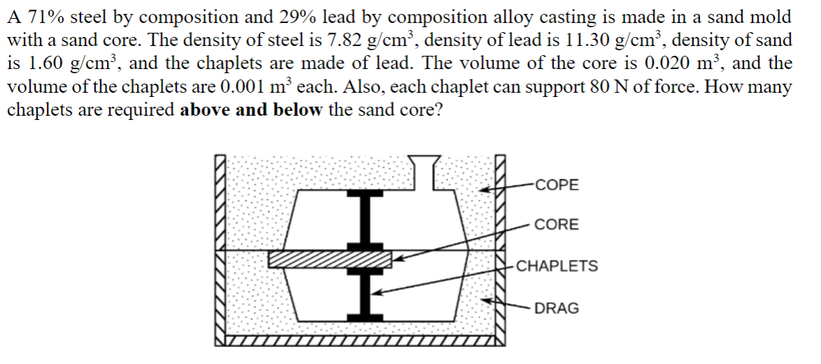 Solved A 71% steel by composition and 29% lead by | Chegg.com