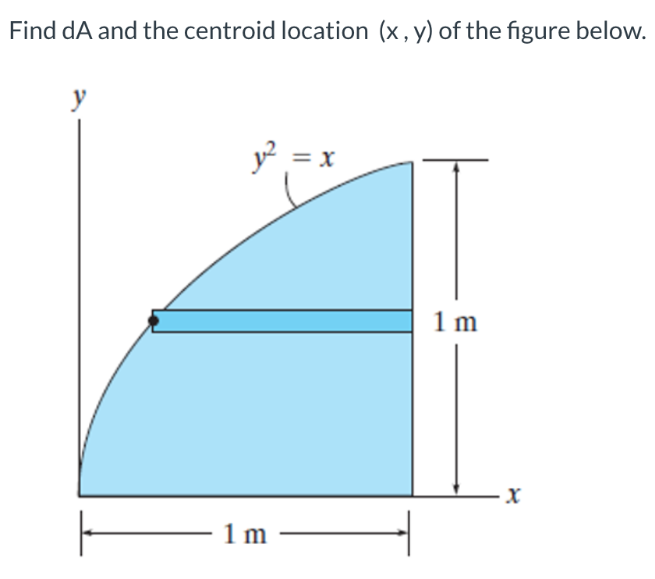 Solved Please solve the problem above using the horizontal | Chegg.com