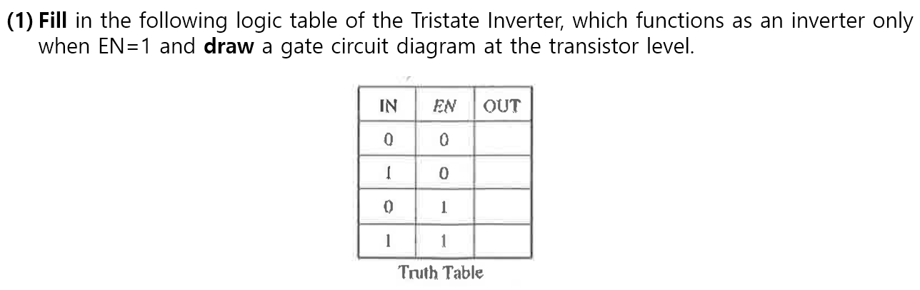 Solved (1) Fill in the following logic table of the Tristate | Chegg.com