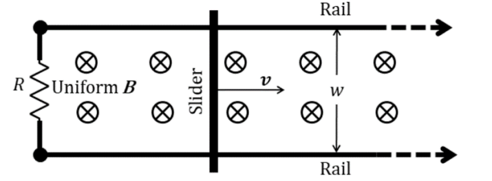 Solved 57.) The figure shows a railgun [a simple railgun, | Chegg.com