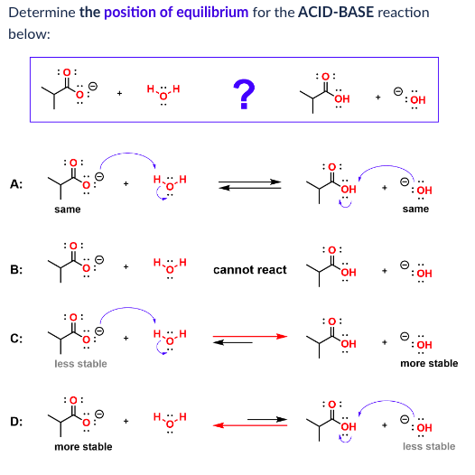 Solved Determine the position of equilibrium for the | Chegg.com