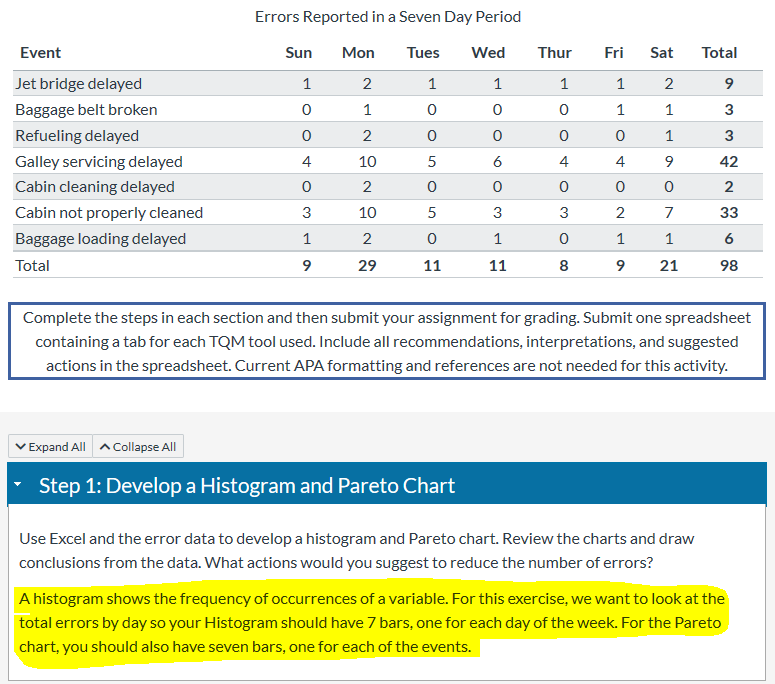 Solved Errors Reported in a Seven Day Period Event Sun Mon | Chegg.com