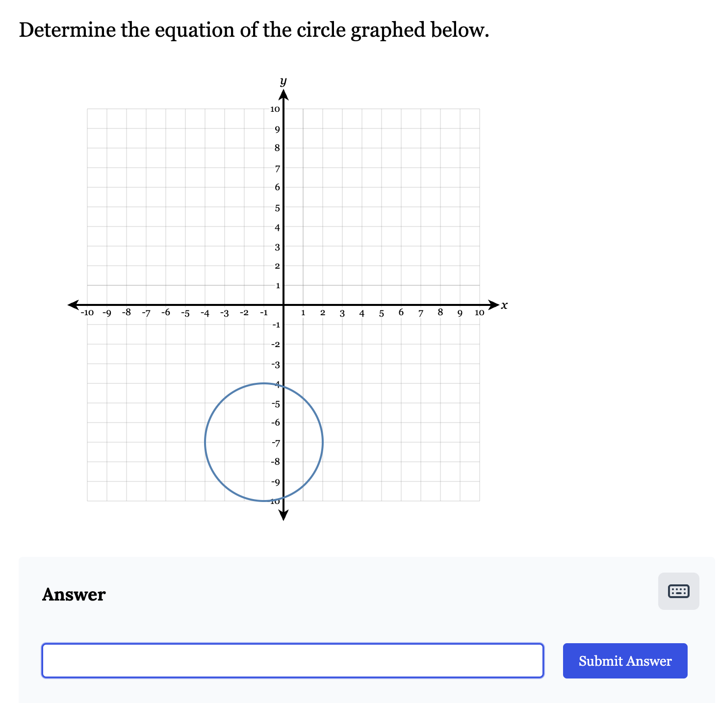 Solved Determine the equation of the circle graphed below. | Chegg.com