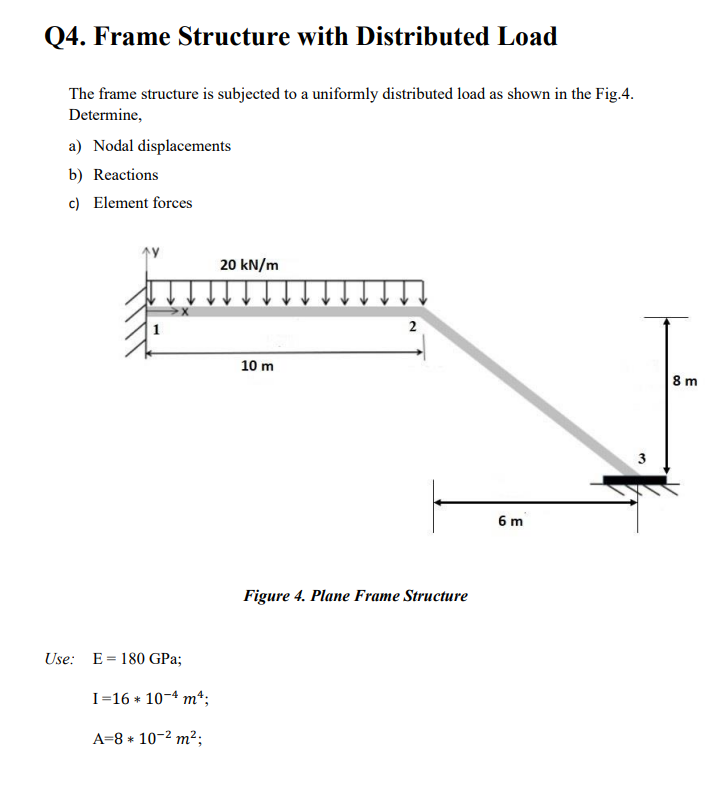 Solved Q4. Frame Structure with Distributed Load The frame | Chegg.com