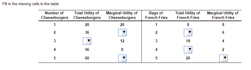 Solved Fill in the missing cells in the table. | Chegg.com