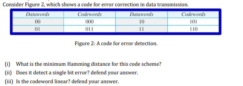 Solved Consider Figure 2, which shows a code for error | Chegg.com