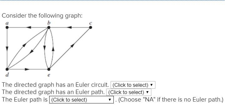 Solved Consider the following graph: The directed graph has | Chegg.com