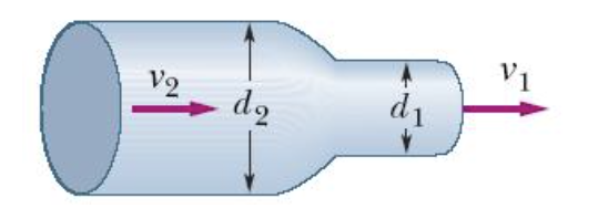Solved in the figure, water flows through a horizontal pipe | Chegg.com