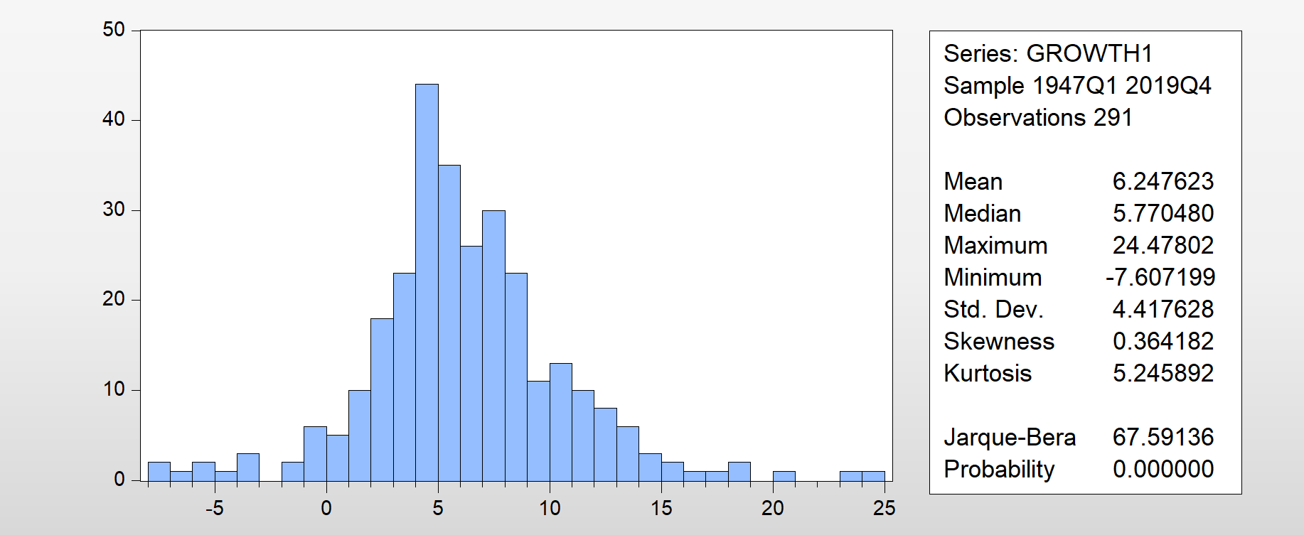 b. Compare the statistics (Quick, Series Statistics, | Chegg.com