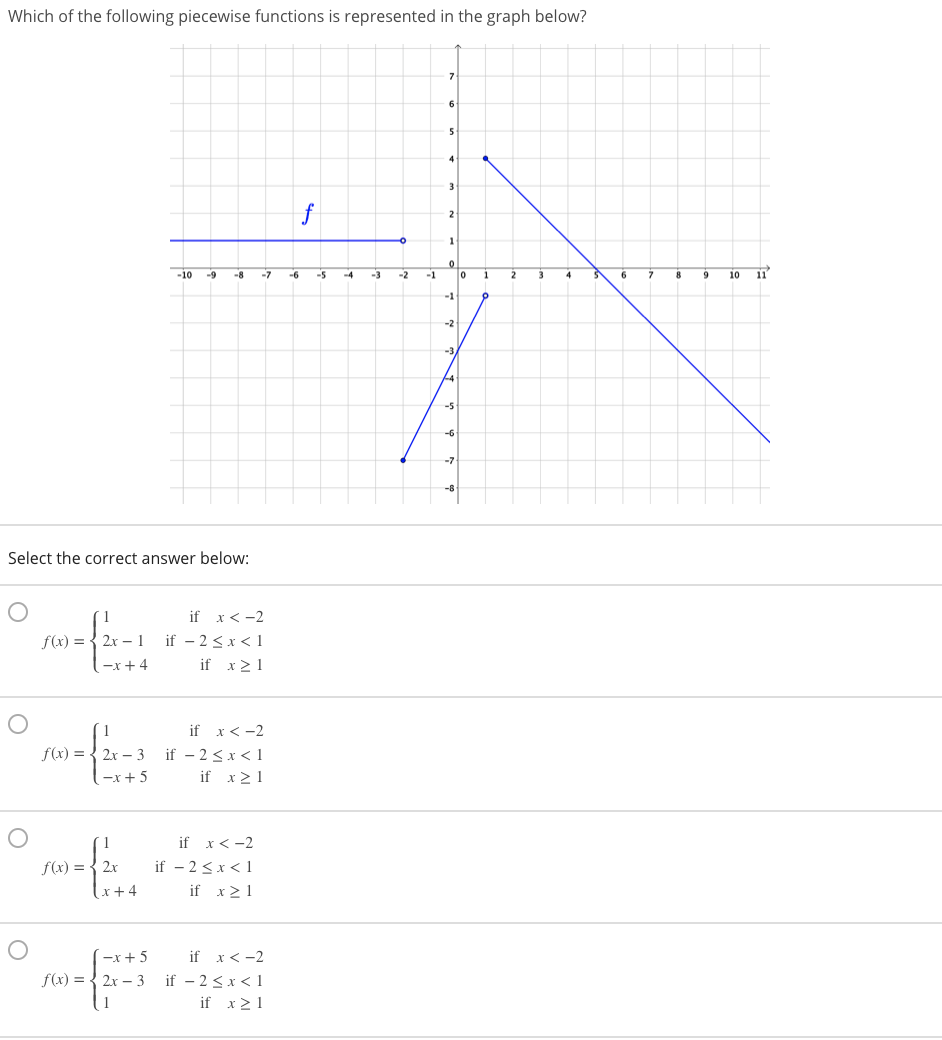 Solved Which of the following piecewise functions is | Chegg.com