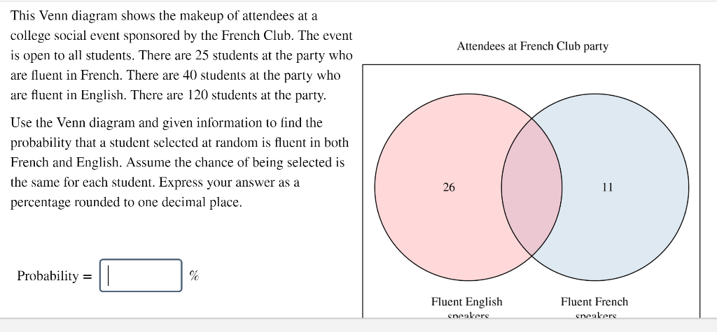 Solved Attendees at French Club party This Venn diagram | Chegg.com