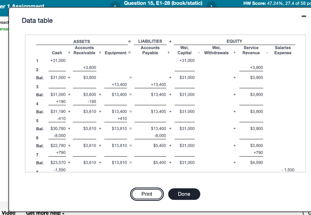 Solved The analysis of the first eight transactions of | Chegg.com