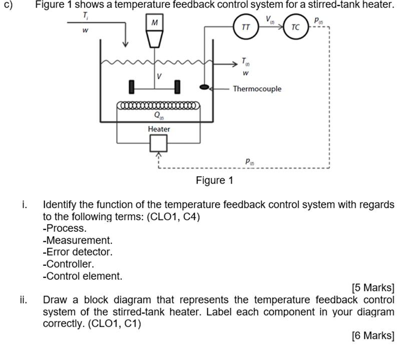 Solved i. Identify the function of the temperature feedback | Chegg.com