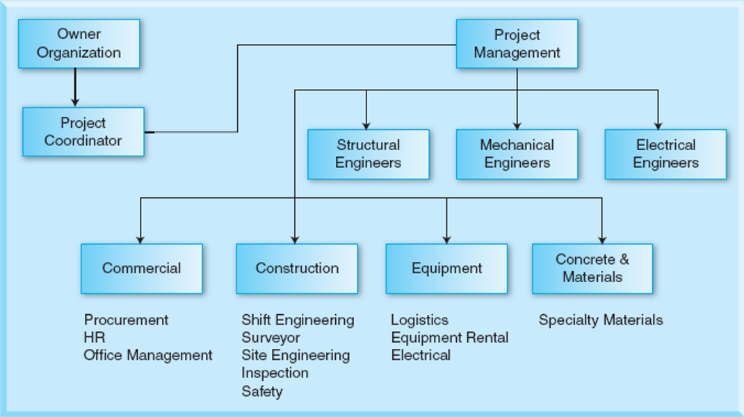 Solved Please, answer the following questions according to | Chegg.com