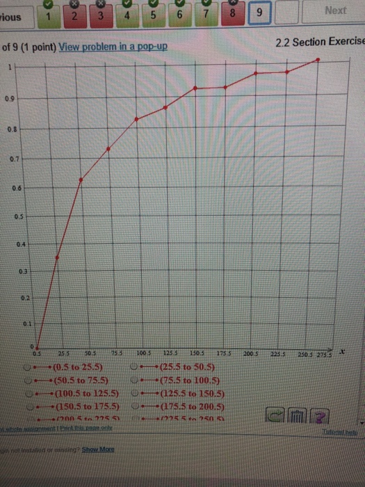 Solved What is wrong with this graph? The numbers are | Chegg.com
