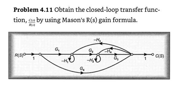 Solved Problem 4.11 Obtain the closed-loop transfer func- | Chegg.com