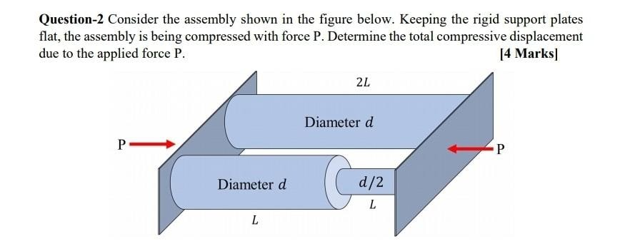 Solved Question-2 Consider the assembly shown in the figure | Chegg.com