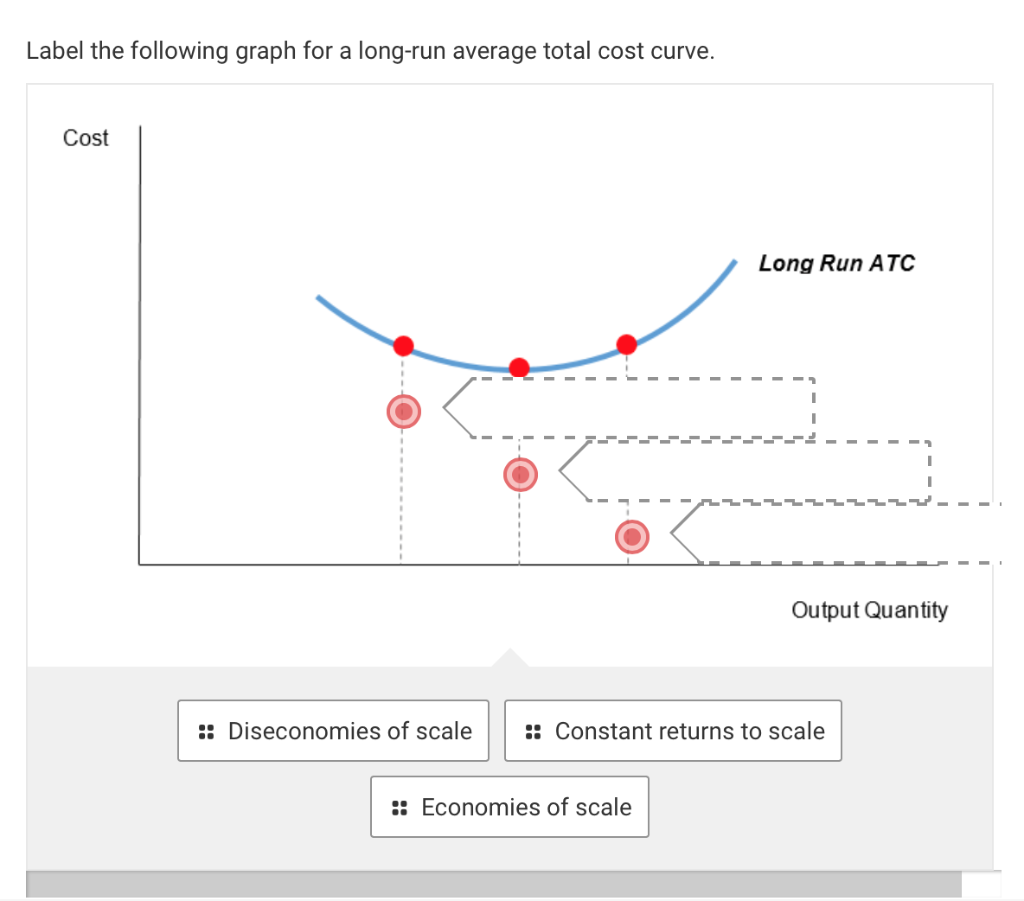 Solved Fill in the blanks: MC ATC AVC $50 $33 $30 $24 $20 00 | Chegg.com