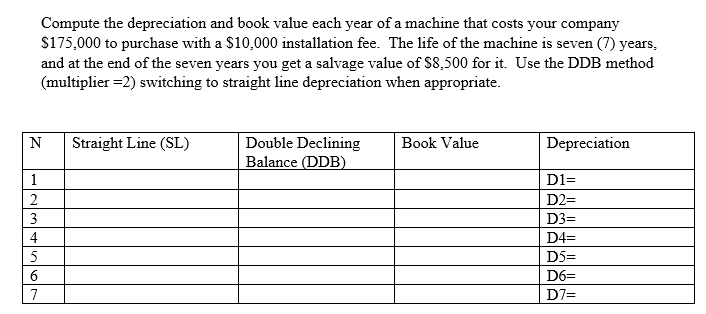 Solved Compute the depreciation and book value each year of | Chegg.com