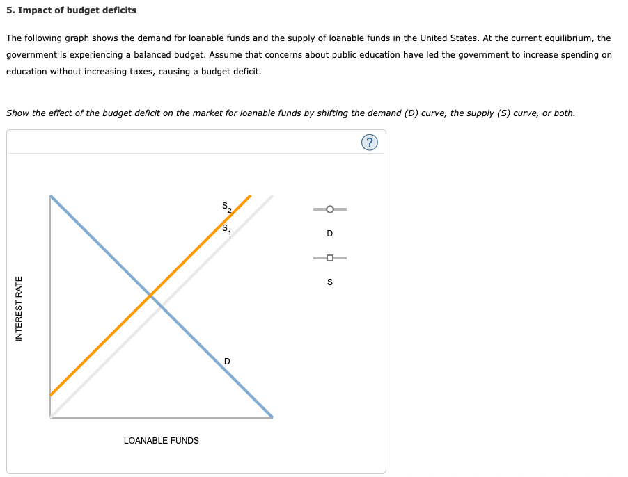 Solved 5. Impact of budget deficits The following graph | Chegg.com