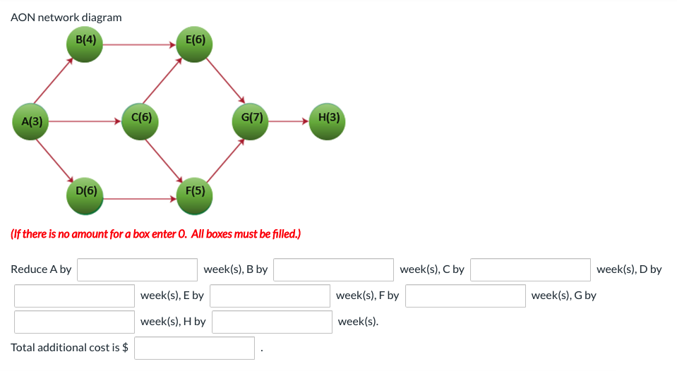 Solved Using the information provided in the table, the | Chegg.com