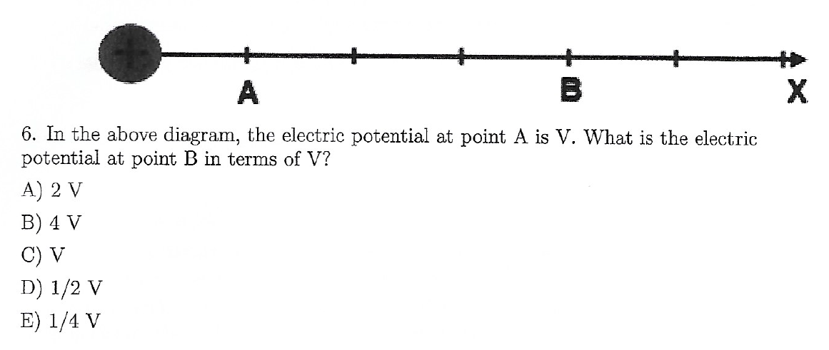 Solved 6. In the above diagram, the electric potential at | Chegg.com