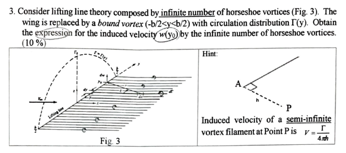 Solved 3. Consider lifting line theory composed by infinite | Chegg.com