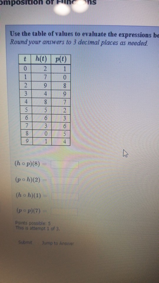 Solved Use the table of values to evaluate the expressions | Chegg.com