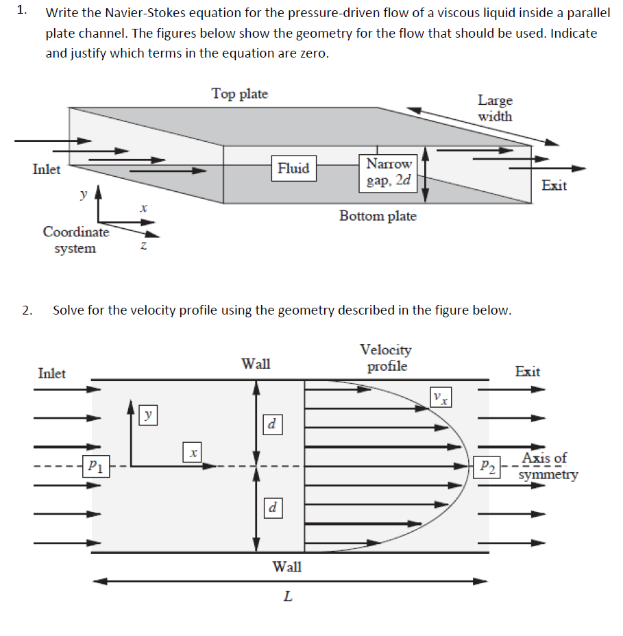 Solved 1. Write the Navier-Stokes equation for the | Chegg.com