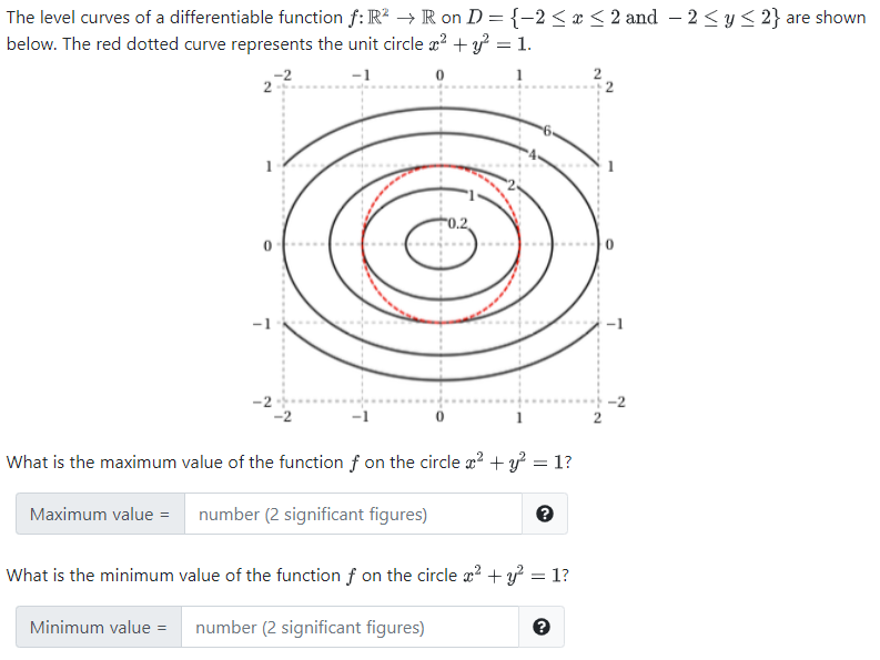 Solved The level curves of a differentiable function f: R2 + | Chegg.com