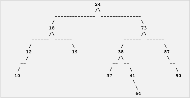 Requirements: 1. Binary Search Tree a. Add the | Chegg.com