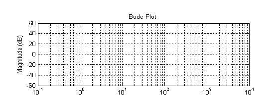 Solved Problem 4 (20 points) Bode plot (frequency response) | Chegg.com