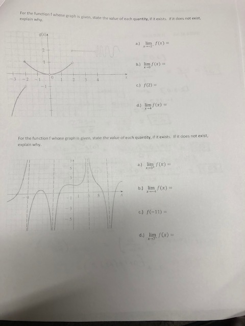 Solved For The Function F Whose Graph Is Given State The