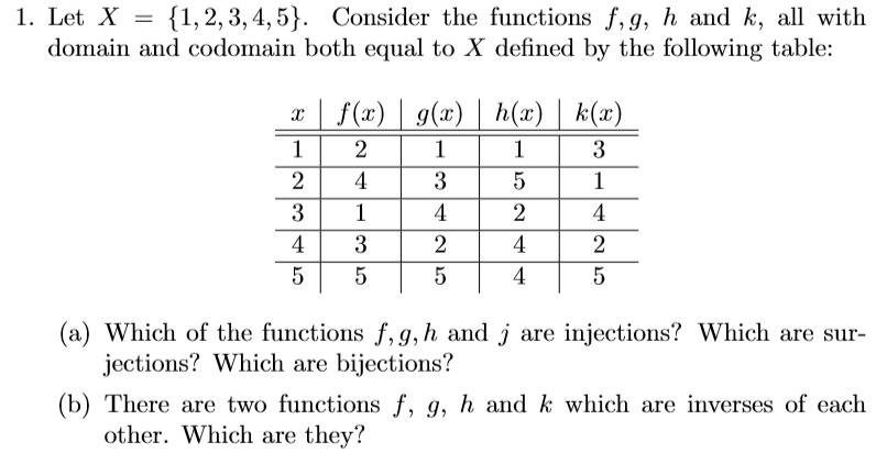 Solved 1 Let X { 1 2 3 4 5} Consider The Functions F G