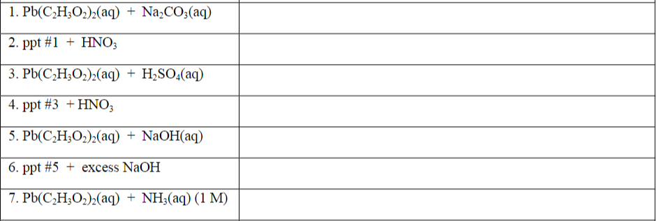 Solved 1. Pb(C2H3O2)2(aq)+Na2CO3(aq) 2. ppt #1 + HNO3 3. | Chegg.com
