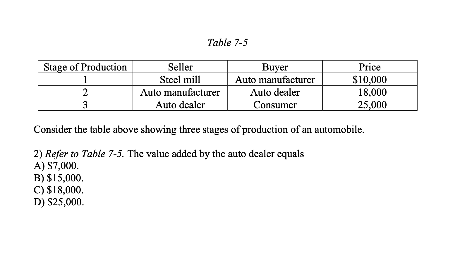 Solved Table 7-5 Consider the table above showing three | Chegg.com
