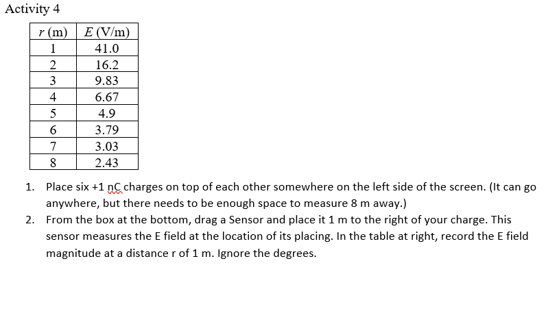 Solved Activity 4 1. Place six +1nc charges on top of each | Chegg.com