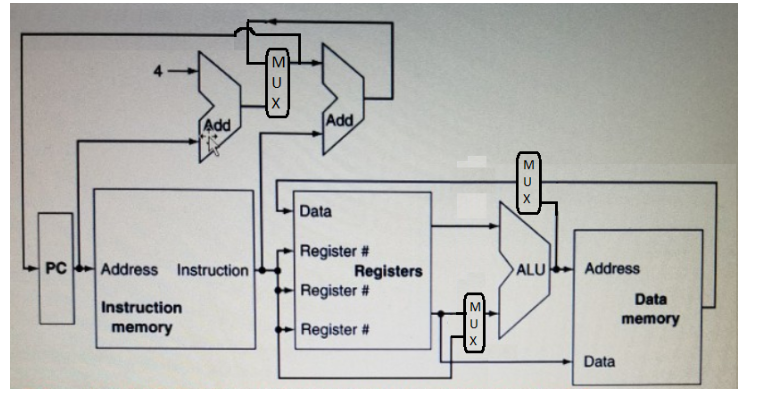 Solved 4A) What bits of the instruction will be | Chegg.com