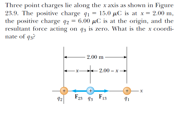 Solved = Three point charges lie along the x axis as shown | Chegg.com