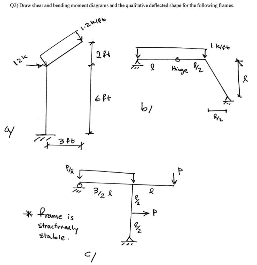 Solved Q2) ﻿Draw shear and bending moment diagrams and the | Chegg.com